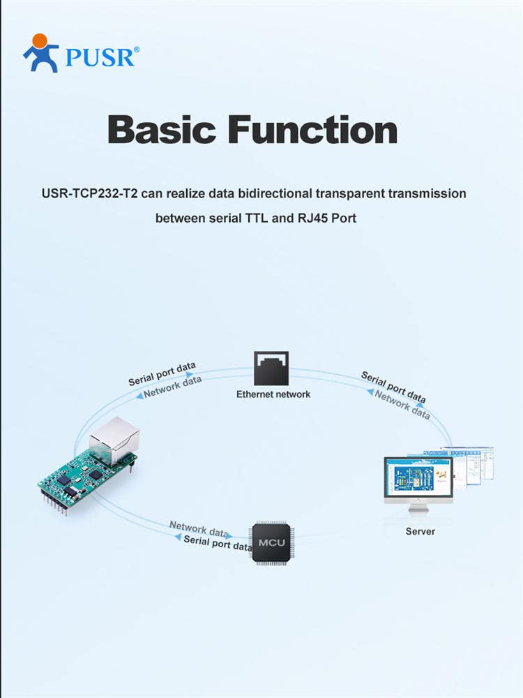 PUSR (Price for 4 Pcs) Serial to RJ45 Module UART TTL to Ethernet TCPIP Converter Support DHCP and DNS USR-TCP232-T2