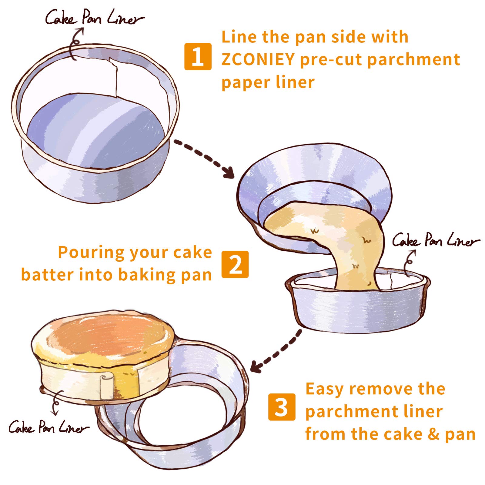 ZCONIEY 100 Counts Non-Stick Parchment Paper Liners Strip Baking Liners for 6" Cake Pans Circle