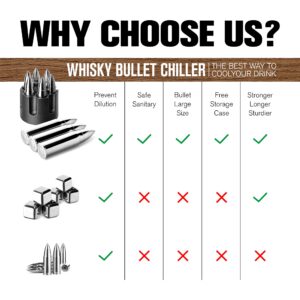 Whiskey Bullet Stones, Stainless Steel Whisky Rocks, Reusable ice cube Metal Ice, Gifts for Men Dad, Christmas Stocking Stuffer, Whiskey Stones Rocks Bullet Shaped Ice Cubes (Standard Packing)