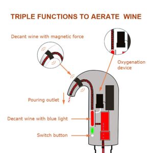 Electric Wine Aerator, Wine Aeration and Decanter Wine Dispenser Spout Pourer,Wine Accessories Gift for Wine Lovers-Black