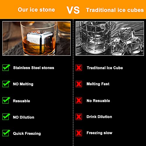 Whiskey Stones, Whiskey Gifts for Men, 1.5"Extra Large Reusable Ice Cube, Made of 304 Stainless Steel, Set of 2