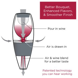 Vinturi Deluxe Essential Pourer and Decanter Tower Stand Easily and Conveniently Aerates by the Bottle or Glass and Enhances Flavors with Smoother Finish, Gray, Red Wine Set