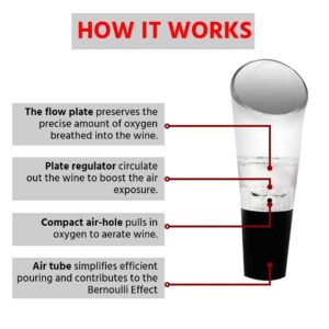 Trovety Aerators For Wine – 2-in-1 Diffuser Oxygenator and Pouring Dispenser for Enhanced Smoother Flavors of Red Wines – Robust Acrylic Plastic and Silicone Rubber Aeration Breather (1)