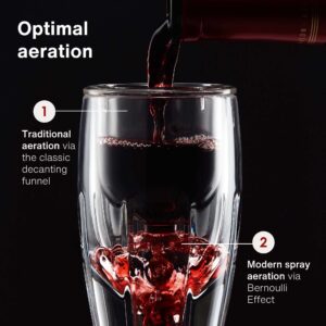 Wine Aerator Pourer and Omni Wine Aerator Bundle by Vintorio