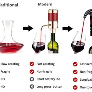 Electric Wine Aerator Gifts Electric Wine Pourer and Wine Dispenser Pump, Multi-Smart Automatic Filter Wine Dispenser with USB Rechargeable Great For Travel, Home and Bars