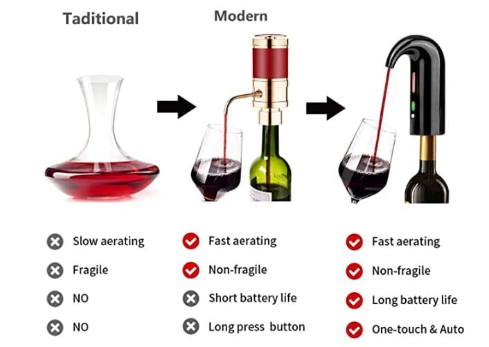 Electric Wine Aerator Gifts Electric Wine Pourer and Wine Dispenser Pump, Multi-Smart Automatic Filter Wine Dispenser with USB Rechargeable Great For Travel, Home and Bars