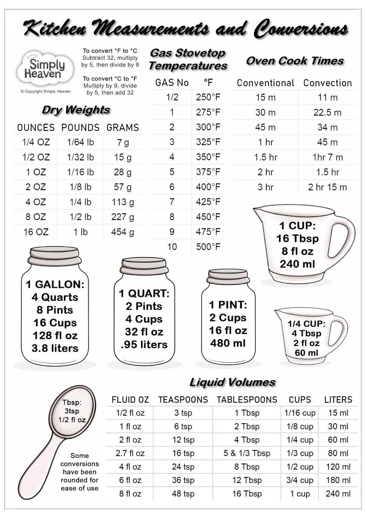 Magnetic Kitchen Measurement and Conversion Chart Refrigerator Magnet; Measuring 5" x 7" Shows Dry Weights, Liquid Volumes and Temperature Settings, Fridge Recipe Baking Tools for Spices, Made in USA