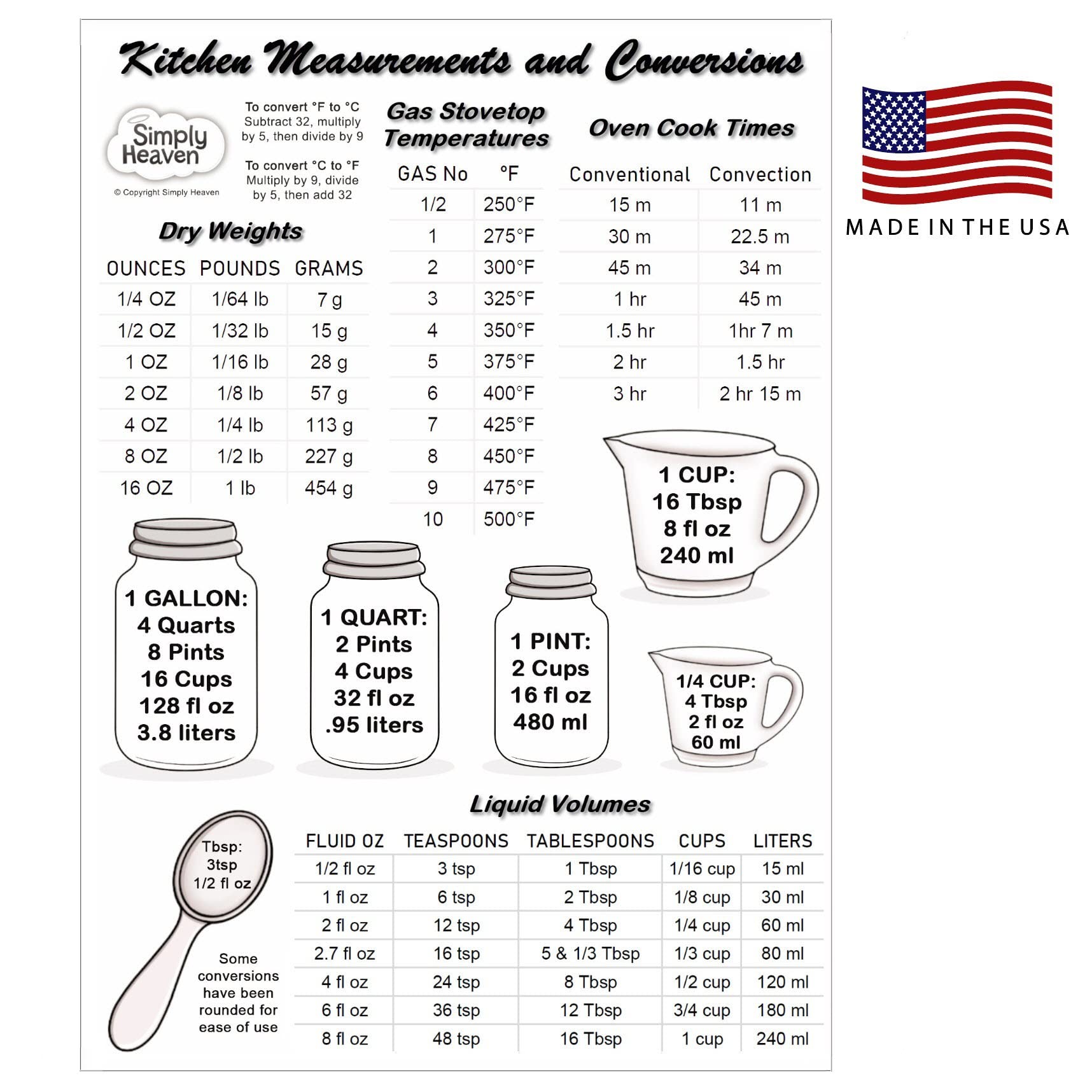 Magnetic Kitchen Measurement and Conversion Chart Refrigerator Magnet; Measuring 5" x 7" Shows Dry Weights, Liquid Volumes and Temperature Settings, Fridge Recipe Baking Tools for Spices, Made in USA