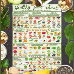 Healthy Food Chart Guide - Informative Nutrition Vitamins Minerals Magnetic Fridge Chart - Stylish Colourful Water Resistant Kitchen Guide Magnet