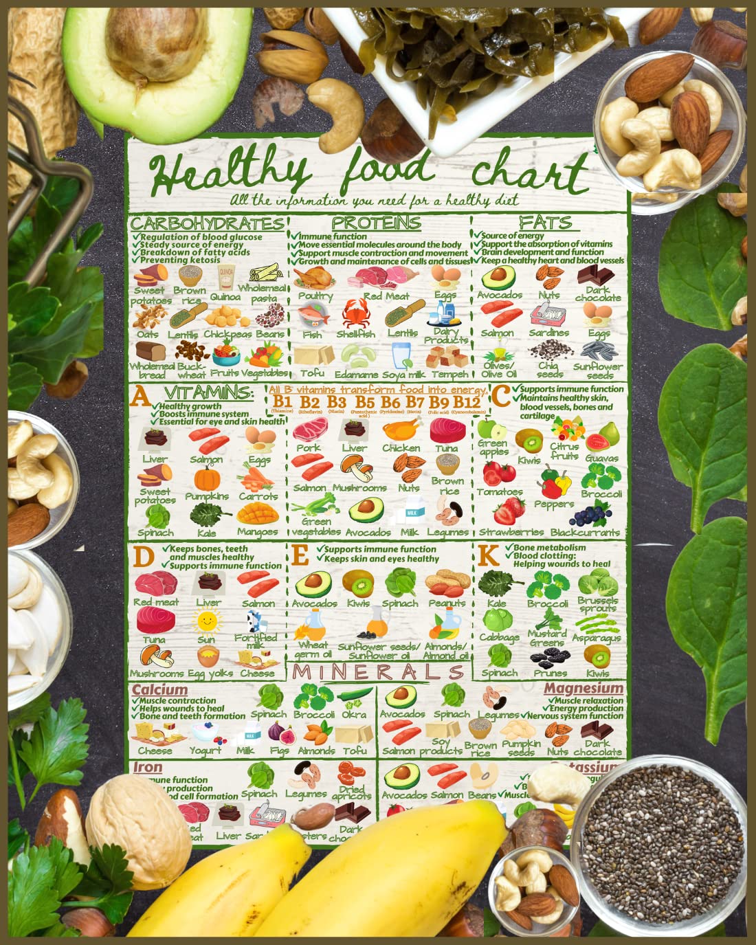 Healthy Food Chart Guide - Informative Nutrition Vitamins Minerals Magnetic Fridge Chart - Stylish Colourful Water Resistant Kitchen Guide Magnet