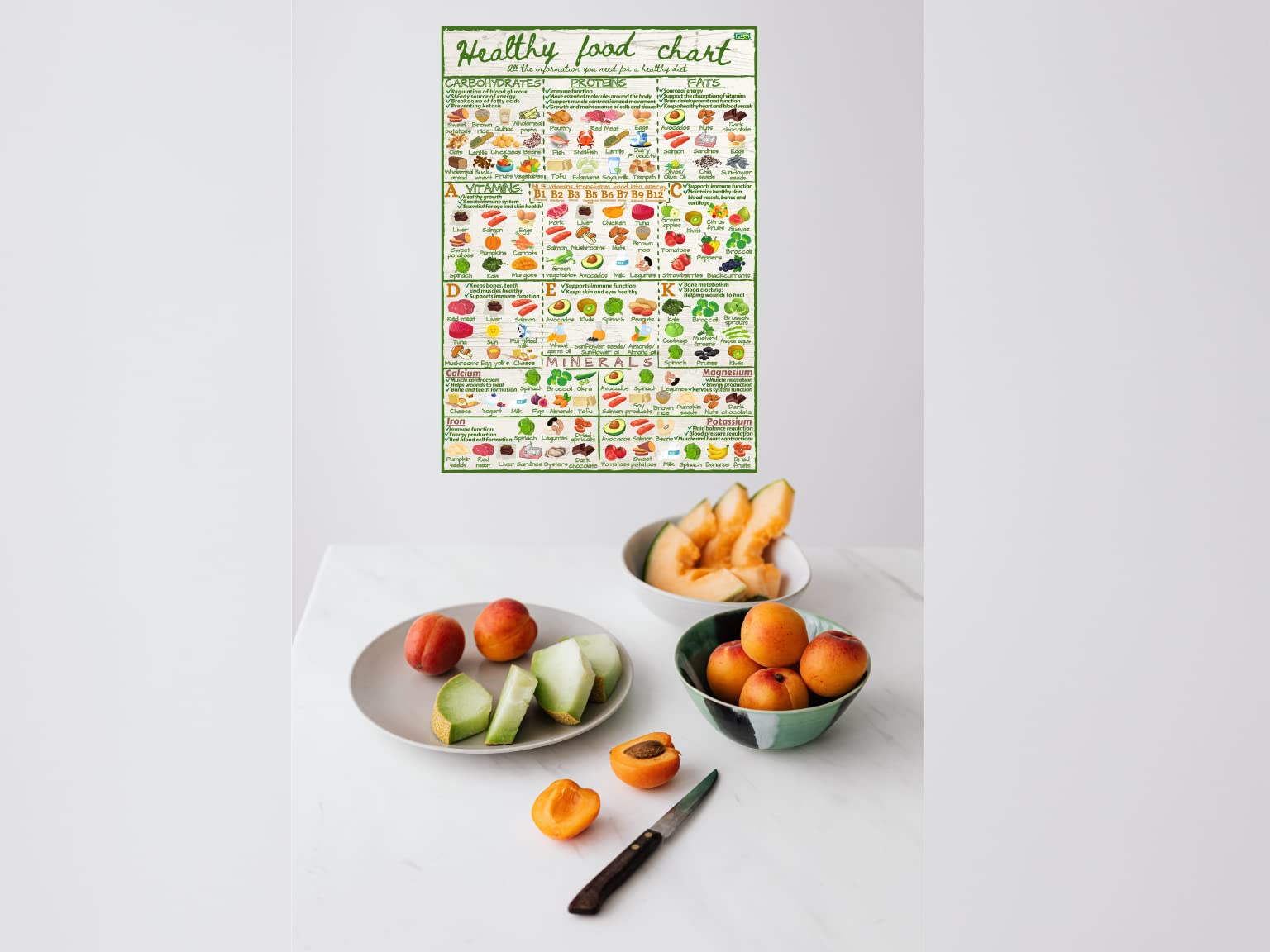 Healthy Food Chart Guide - Informative Nutrition Vitamins Minerals Magnetic Fridge Chart - Stylish Colourful Water Resistant Kitchen Guide Magnet