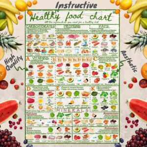 Healthy Food Chart Guide - Informative Nutrition Vitamins Minerals Magnetic Fridge Chart - Stylish Colourful Water Resistant Kitchen Guide Magnet