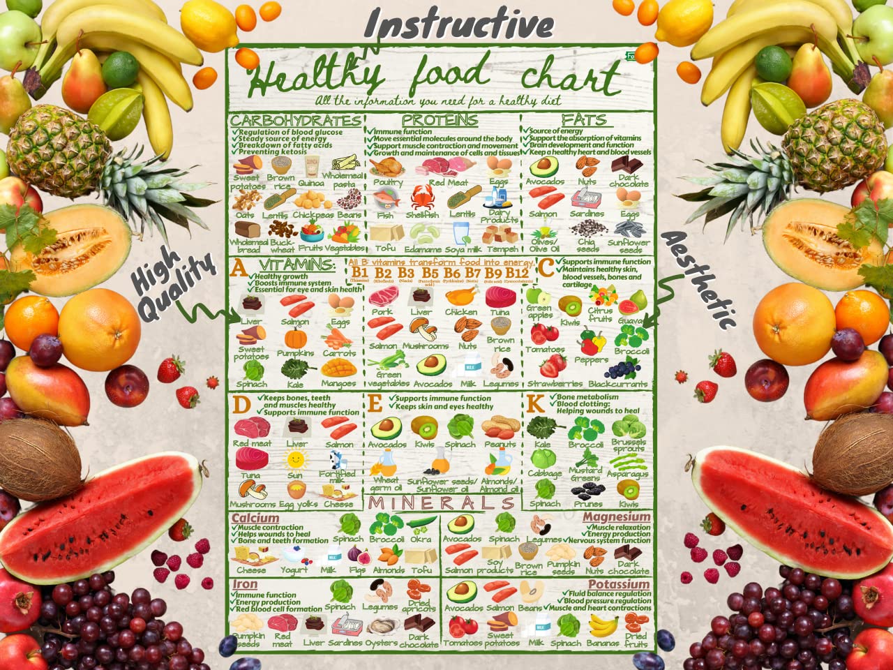 Healthy Food Chart Guide - Informative Nutrition Vitamins Minerals Magnetic Fridge Chart - Stylish Colourful Water Resistant Kitchen Guide Magnet