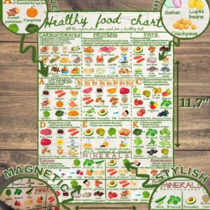 Healthy Food Chart Guide - Informative Nutrition Vitamins Minerals Magnetic Fridge Chart - Stylish Colourful Water Resistant Kitchen Guide Magnet