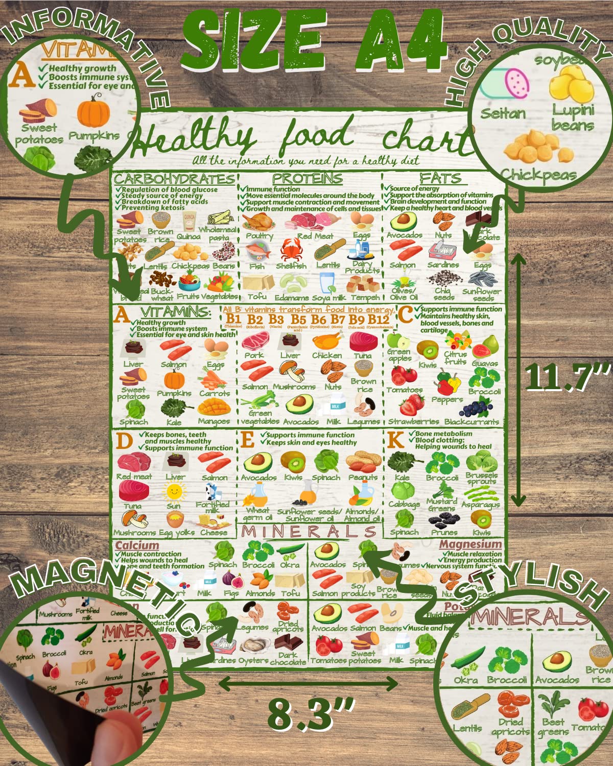 Healthy Food Chart Guide - Informative Nutrition Vitamins Minerals Magnetic Fridge Chart - Stylish Colourful Water Resistant Kitchen Guide Magnet