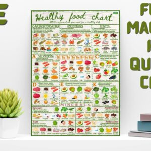 Healthy Food Chart Guide - Informative Nutrition Vitamins Minerals Magnetic Fridge Chart - Stylish Colourful Water Resistant Kitchen Guide Magnet