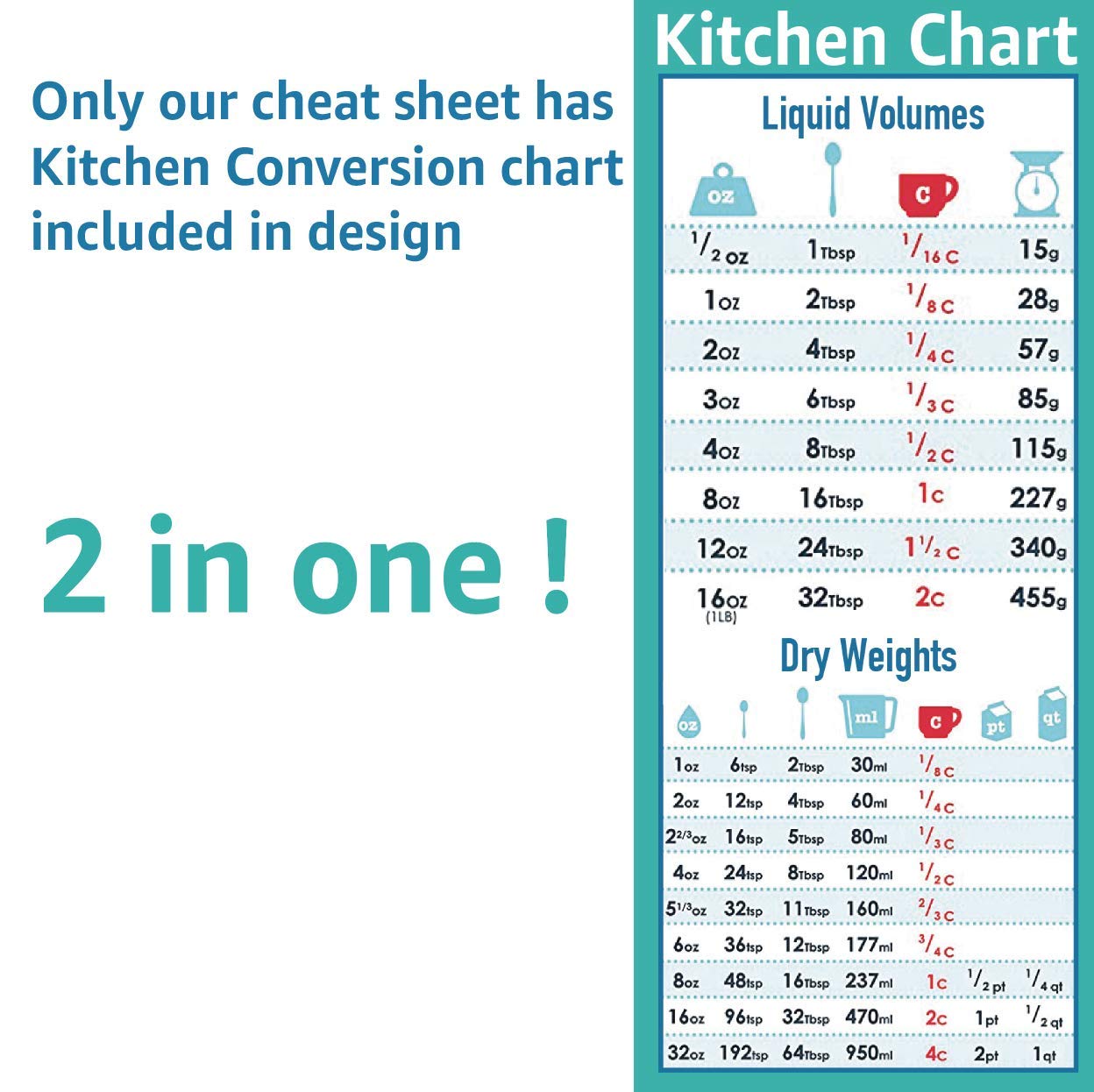 Air Fryer Accessories Cooking Times Cheat Sheet Kitchen Conversion Chart Fridge Magnet Guide Big Text 9”x10” Kitchen Gift Recipe Cookbook 90 Foods Pizza Chicken Nuggets French Fries Dessert