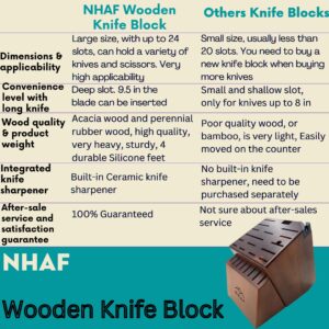 24 Slot Knife Block without Knives, Built-in Sharpener, NHAF Premium Wooden Knife Storage Block, Rubber & Acacia Wood Knife Block, Kitchen Knife Holder (3 gifts accessories included)