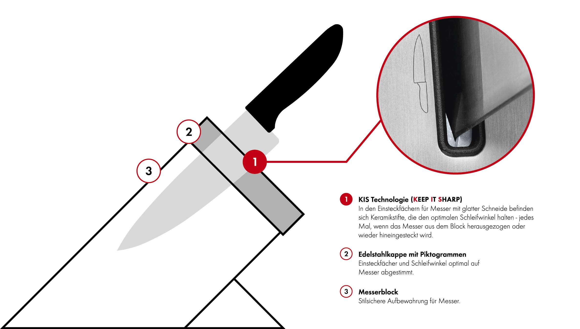 ZWILLING Self-Sharpening Knife Block, 7 Piece, Stainless Steel, White