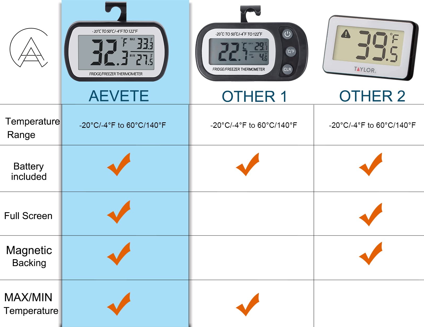 AEVETE Refrigerator Thermometer Digital Fridge Freezer Thermometer with Magnetic Back Large LCD, No Frills Easy to Read (Black-2 Pack)