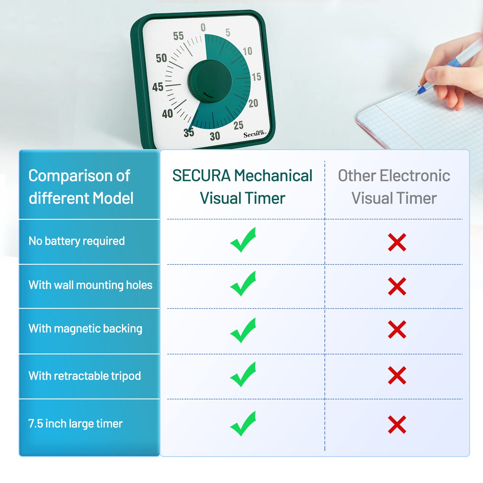 Secura Home 60-Minute Visual Timer, 7.5 Inch Oversize Countdown Timer Clock for Kids and Adults, Durable Mechanical Time Management Tool with Magnetic Backing （Dark Green）