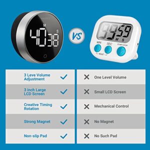 Kitchen Timer for Cooking, INKBIRD Digital Magnetic Rechargeable Timer, 3-Levels Alarm Productivity Timer for Classroom Office, Large LED Countdown Smart Timer IDT-01 for Kids, Adult, Kitchen, Teacher