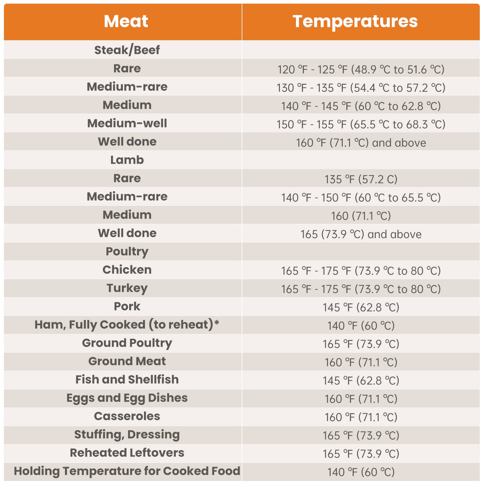 𝗨𝗽𝗴𝗿𝗮𝗱𝗲𝗱 Meat Thermometer Digital for Grill and Cooking - Instant Read Meat Thermometer 6.1” Ultra Long Waterproof Grill Thermometer w/Reversible Display for BBQ, Oil Deep Frying