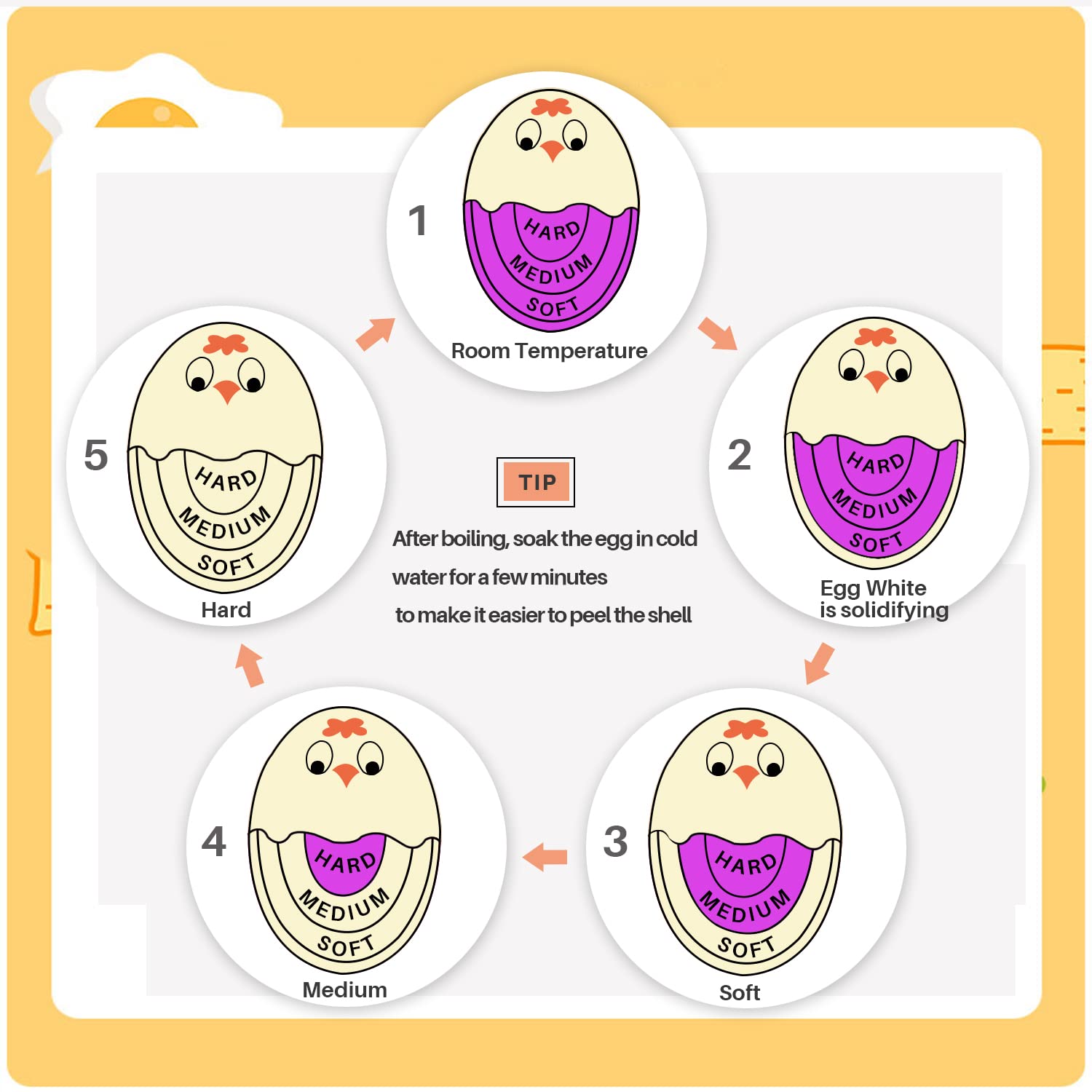 Egg Timer Sensitive Hard & Soft Boiled Color Changing Indicator Tells When Eggs are Ready 3 Pack Purple