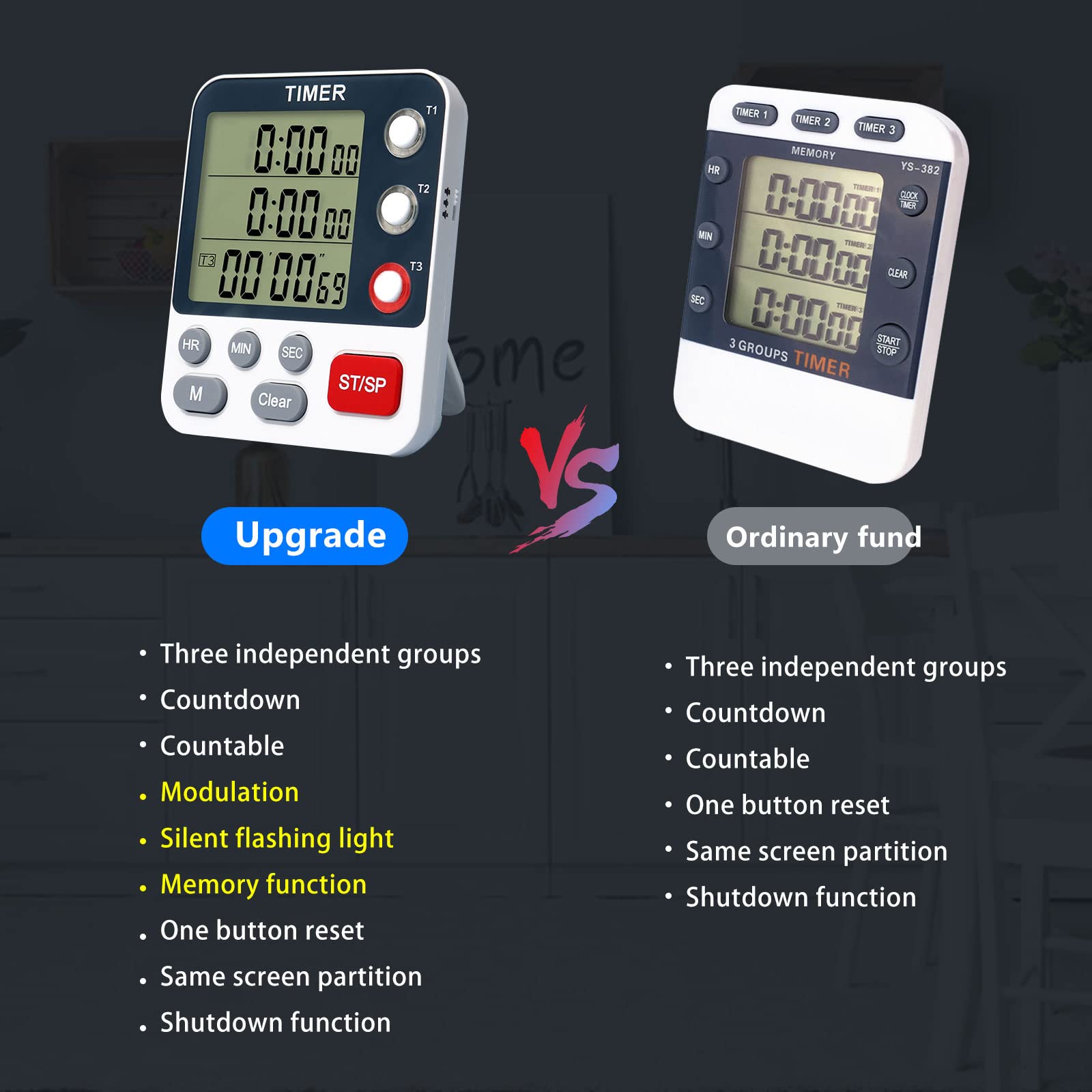 Digital Kitchen Timers, 3 Channels Count UP/Down Timer, Adjustable Cooking Timer with Magnetic Back, Large Display, Loud Volume Alarm, ON/Off Switch, Battery Included