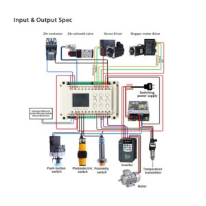 ATO Programmable Timer Relay NO (Normally Open), 12-Input 12-Output, 24V DC Simple Programmable PLC Controller, Input Compatible PNP/NPN Switching Signal, Relay Output