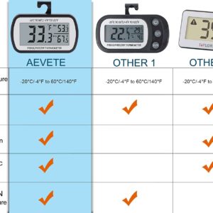 AEVETE 8 Pack Waterproof Digital Refrigerator Thermometer Large LCD, Freezer Room Thermometer with Magnetic Back, No Frills Easy to Read