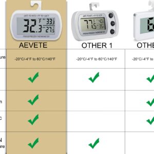 AEVETE 10 Pack Waterproof Digital Refrigerator Thermometer Large LCD, Freezer Room Thermometer with Magnetic Back, No Frills Easy to Read