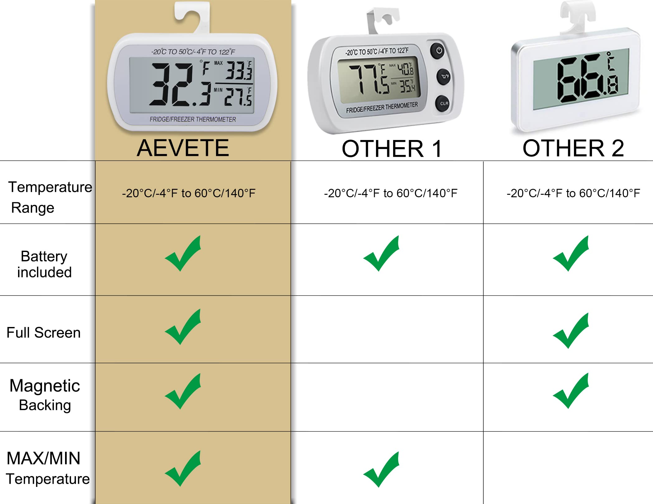 AEVETE 10 Pack Waterproof Digital Refrigerator Thermometer Large LCD, Freezer Room Thermometer with Magnetic Back, No Frills Easy to Read