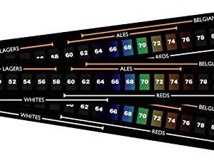 Fermometer HOZQ8-593 3 X Adhesive Strip Thermometer,Black