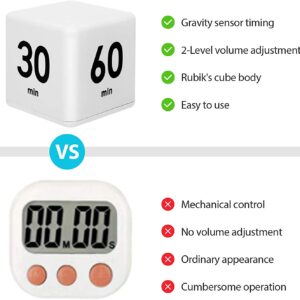 Cube Timer, Gravity Sensor Flip Timer Kitchen Timer Child Timer Exercise Timer 15 20 30 60 Minutes Workout Timer and Game Timer for Time Management