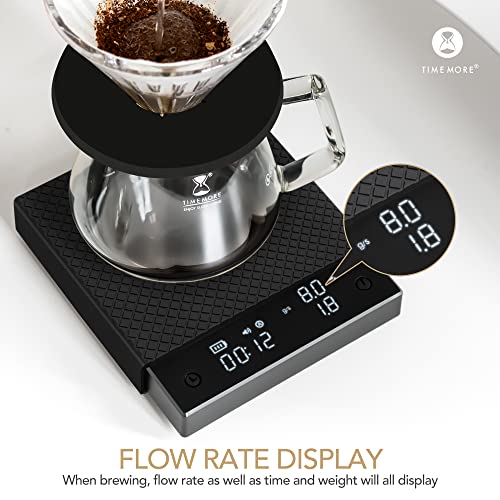 TIMEMORE Exclusive - Black Mirror Basic PRO Coffee Scale with Timer, Espresso Scale with Flow Rate Function, 2000g/0.1g High Accuracy, Digital Coffee Scale for Pour Over Drip Coffee, Black