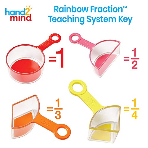 hand2mind Rainbow Fraction Measuring Cups, Fraction Manipulatives, Kids Measuring Cups, Baking Supplies For Kids, Visual Measuring Cups, Unit Fraction, For Kids Kitchen, Montessori Kitchen (Set of 4)