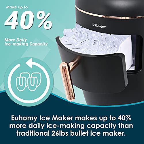 EUHOMY 36Lbs/Day Clear Ice Makers Countertop, 10 Crystal Clear Ready in 8 Mins, 2 Sizes Ice, Auto-Cleaning, Ice Cube Maker with Basket and Scoop, for Home/Kitchen/Camping/RV. (Black)