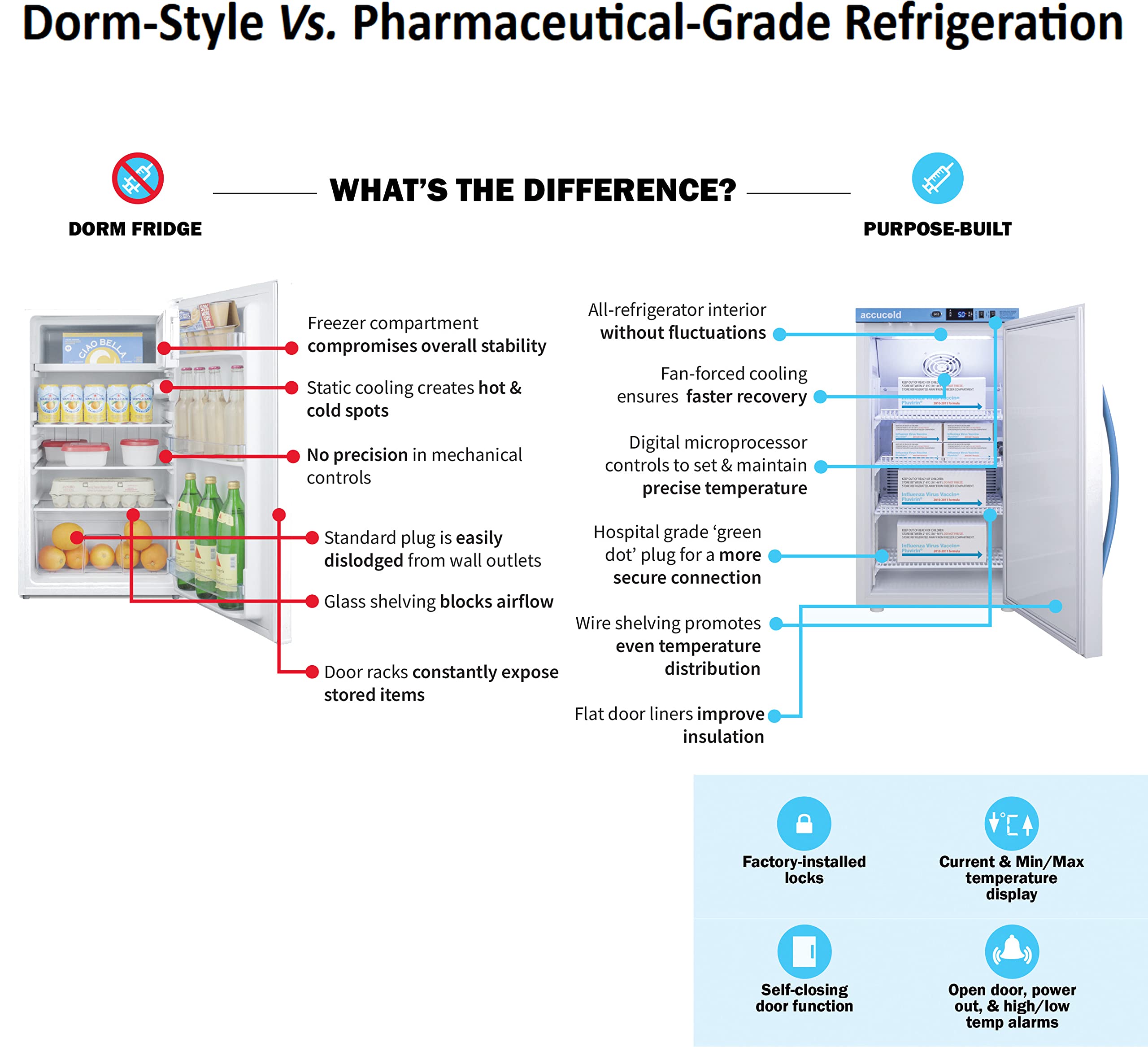 Summit Appliance ARS12PV Pharma-Vac Performance Series 12 Cu.Ft. Uprigth All-refrigerator for Vaccine Storage with Automatic Defrost, Factory-installed Lock, Digital Thermostat, White Cabinet