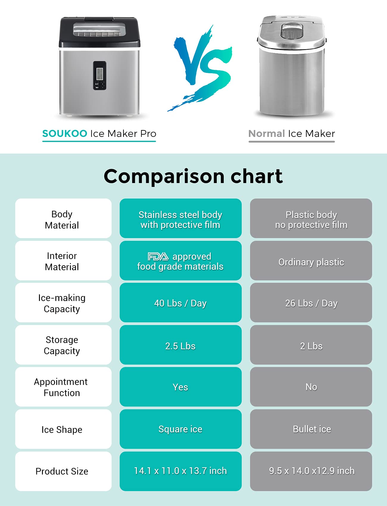 SOUKOO Ice Maker Countertop with 40lbs/Day (18F)…