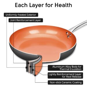 KOCH SYSTEME CS Little Skillet with Lid - 8" Copper Nonstick Frying Pan for Oven & Stove, Small Skillet with Ceramic Coating, Aluminum Nonstick Pan/Pot, 100% PFOA Free, All Stove Tops Compatible