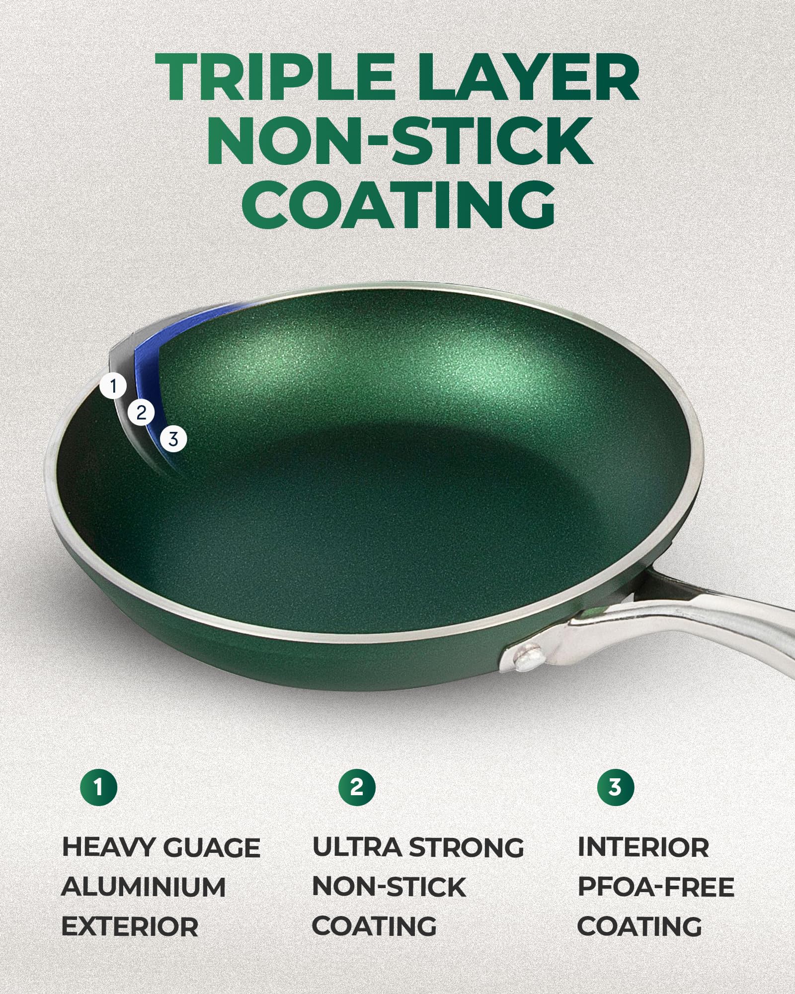 Granitestone 12 Inch Non Stick Frying Pans Nonstick Skillet, Long Lasting Nonstick Frying Pan for Cooking, Nonstick Pan with Mineral and Diamond Coating, Non Stick Pan, Oven/Dishwasher Safe - Emerald