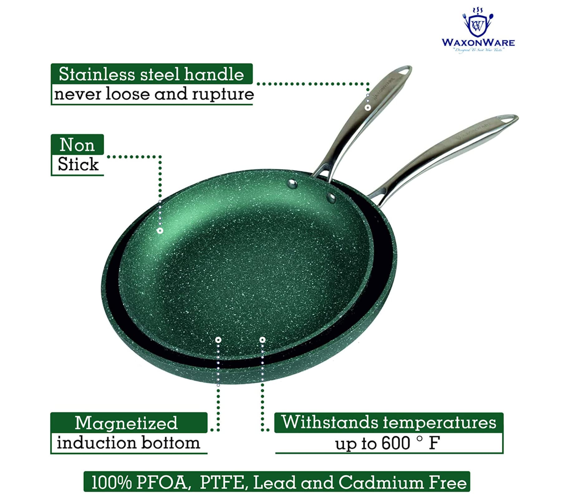 WaxonWare Induction Nonstick Frying Pan Set PFOA Free, Green, 9.5 & 11 Inch Non Stick Skillets, Metal Utensil Safe Emerald Series