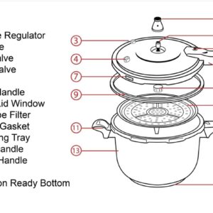 VITASUNHOW Stainless Steel Pressure Cooker with Steamer Basket, Faster Cooking and Safety Pressure Release (5-Liter)