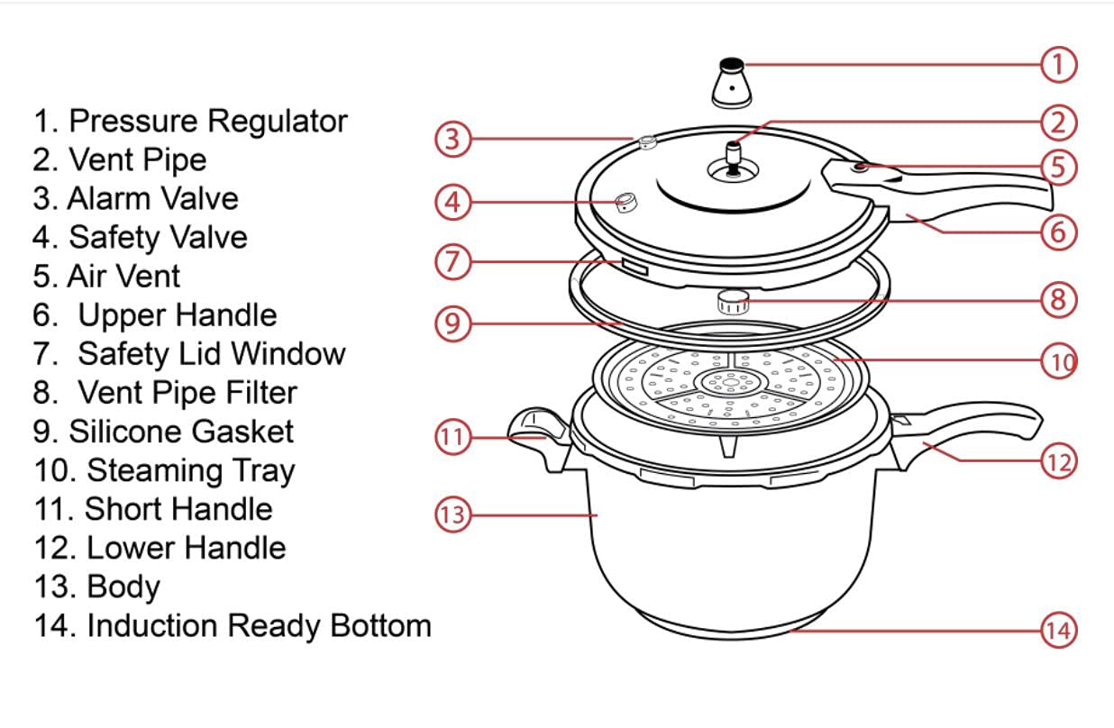 VITASUNHOW Stainless Steel Pressure Cooker with Steamer Basket, Faster Cooking and Safety Pressure Release (5-Liter)