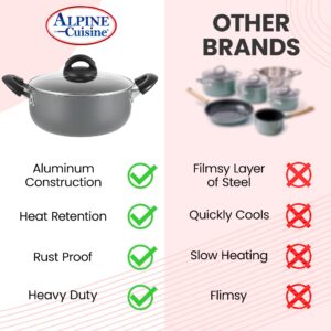 Alpine Cuisine Aluminum Nonstick Coating Dutch oven 4Qt Pot with Lid & Bakelite Handle, Suitable for Bread Baking & Roasting, Ideal for Family, Durable and Evenly Heated, Dishwasher Safe - Gray