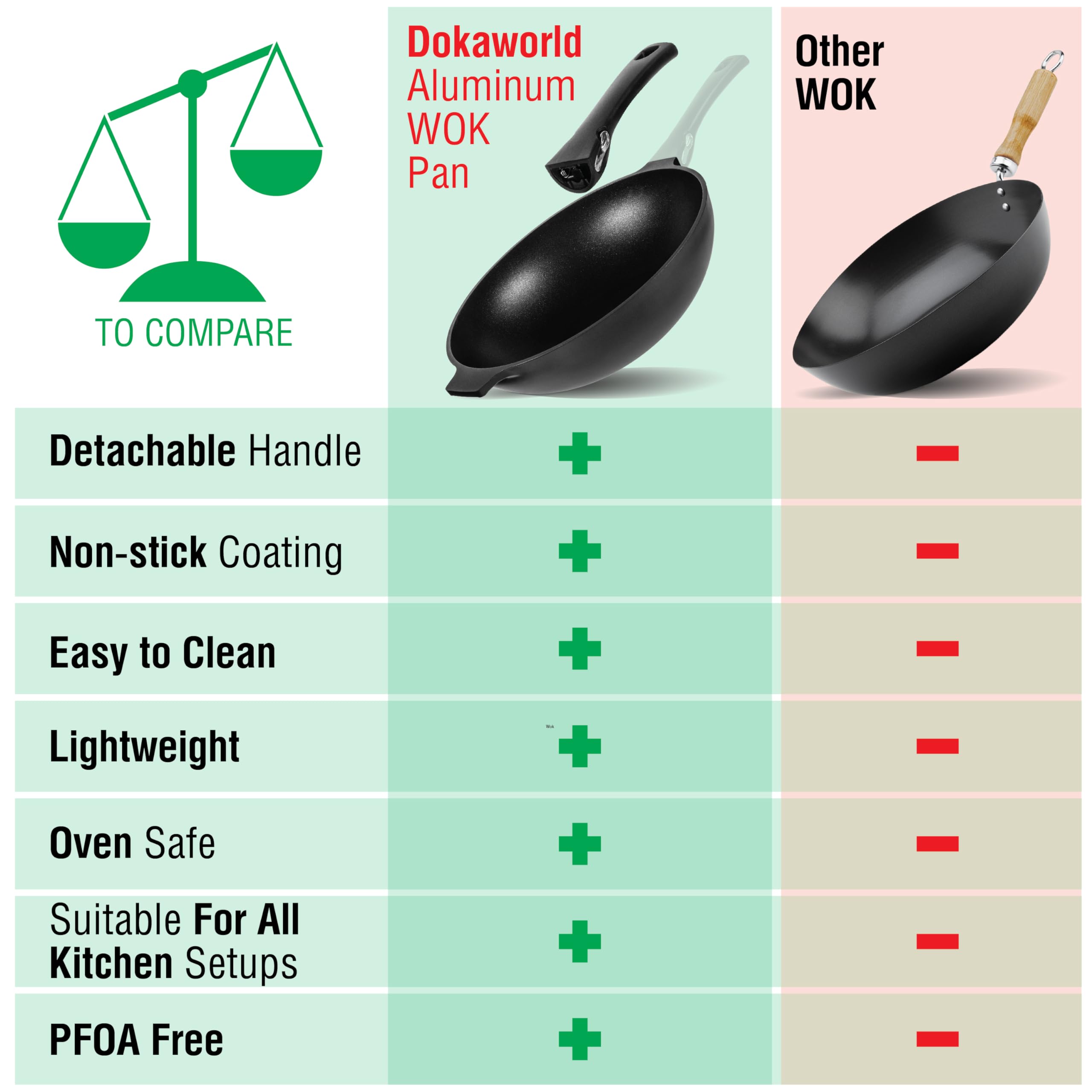 dokaworld Aluminum Nonstick Wok 12 in - Woks and stir fry pans - Non-stick Wok - Wok Pan Detachable Handle - Large Cooking Wok Frying Pan - Flat Bottom Wok - Induction Wok - Stir Fry Wok