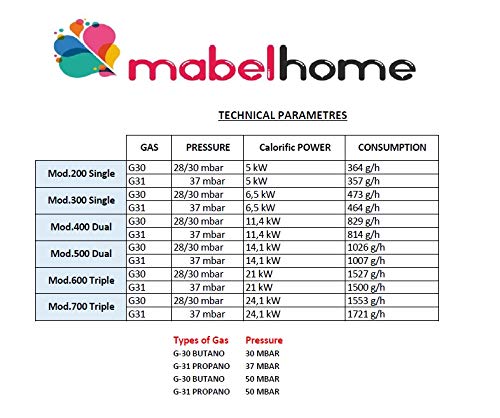 Mabel Home Paella Pan Propane Gas Burners (20 cm/7.90 inc to 70cm/ 27.55 inch) (27.55 inch (70cm)