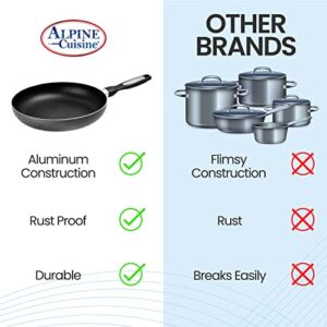 Alpine Cuisine Fry Pan 6-Inch Nonstick Coating Gray, Frying Pans Nonstick for Stove with Stay Cool & Comfortable Handle, Durable Nonstick Cookware, Ideal for Family