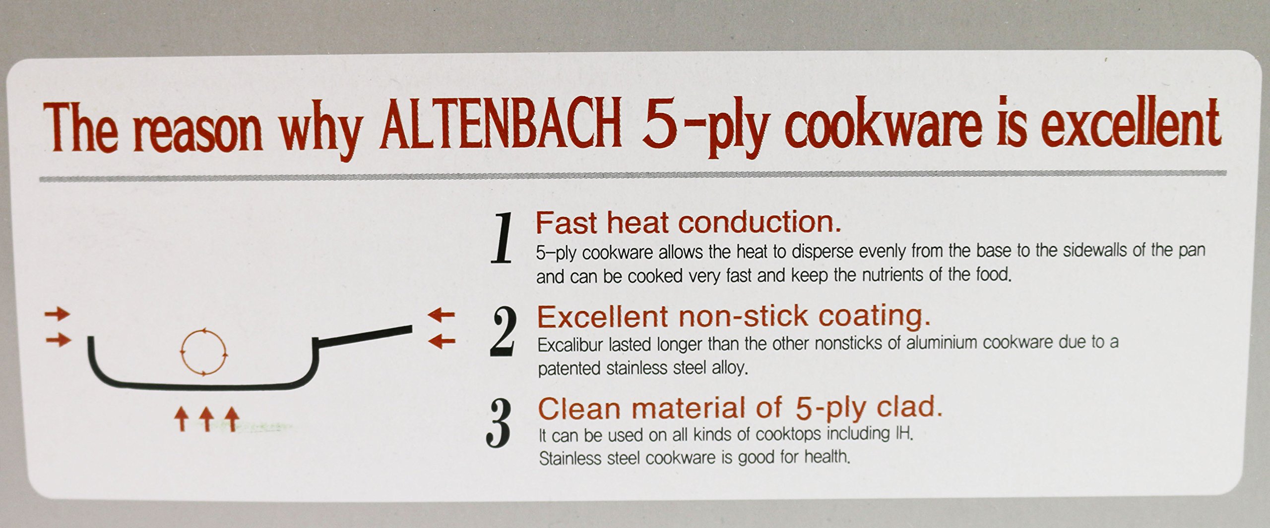 Altenbach Non-stick Stainless Steel Wok Pan, 5-Layers (26 cm)